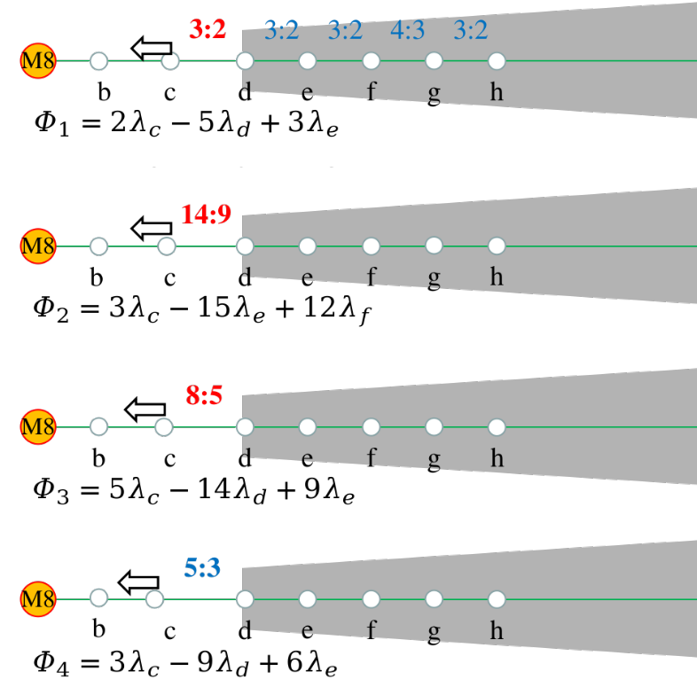 Presentation powered by CPT0.x