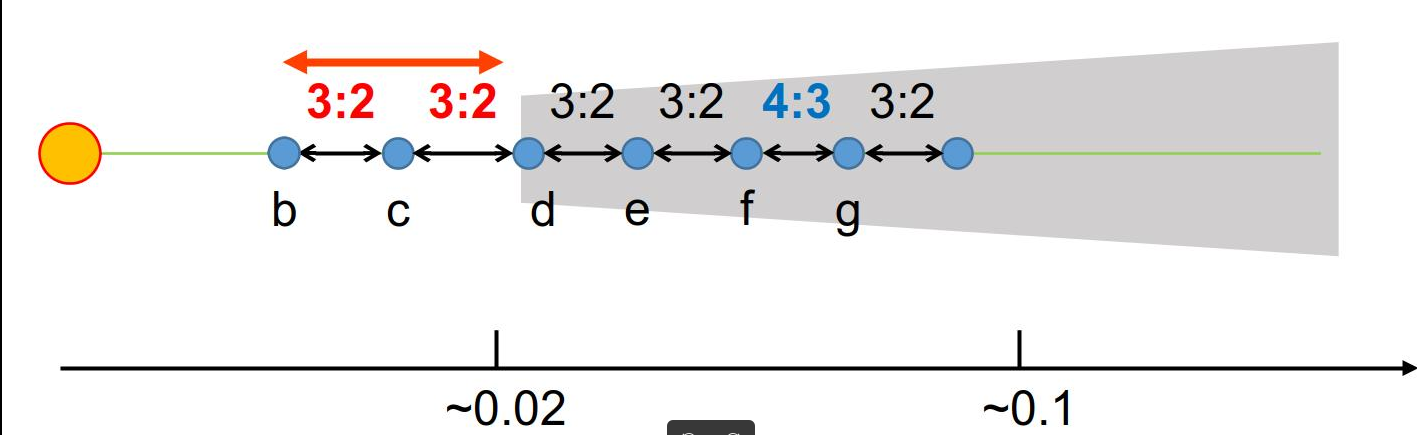 Presentation powered by CPT0.x